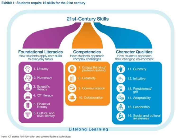 Education vs. Workforce: The Apparent Gap - Inter-Actions